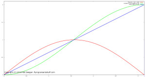 Turning complex waveforms into usable values–VRMS, Power, Torque… how ...