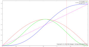 Turning complex waveforms into usable values–VRMS, Power, Torque… how ...