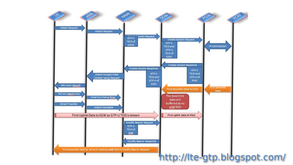 Extending the life of a cell connected IoT device – Inductive-Kickback.com