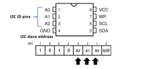 Creating an I2C slave interface for a sensor or peripheral – Inductive ...
